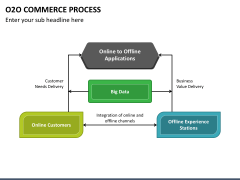 O2O Commerce Process PowerPoint and Google Slides Template - PPT Slides