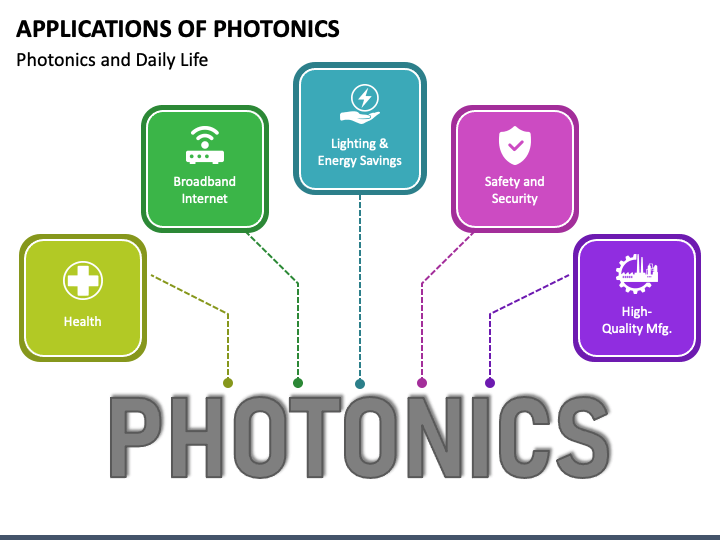 Applications of Photonics PowerPoint and Google Slides Template - PPT Slides