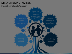 Strengthening Families PowerPoint and Google Slides Template - PPT Slides