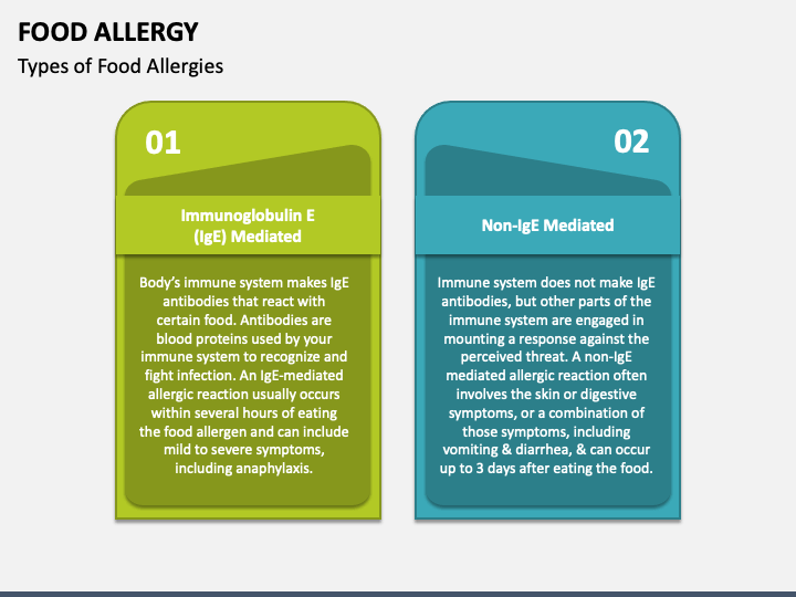 Food Allergy PowerPoint and Google Slides Template - PPT Slides
