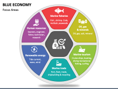 Blue Economy PowerPoint and Google Slides Template - PPT Slides