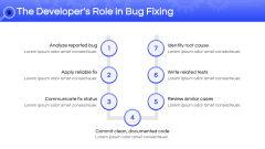Bug Management PowerPoint and Google Slides Template - PPT Slides
