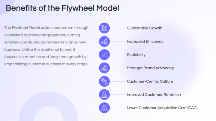 Flywheel Business Model PowerPoint and Google Slides Template - PPT Slides