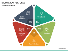 Mobile App Features PowerPoint and Google Slides Template - PPT Slides