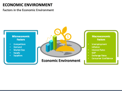 Economic Environment PowerPoint and Google Slides Template - PPT Slides