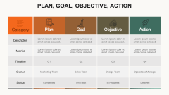 Plan, Goal, Objective, Action PowerPoint and Google Slides Template ...