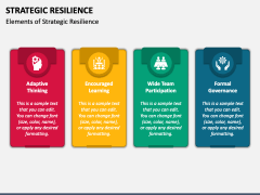 Strategic Resilience PowerPoint and Google Slides Template - PPT Slides