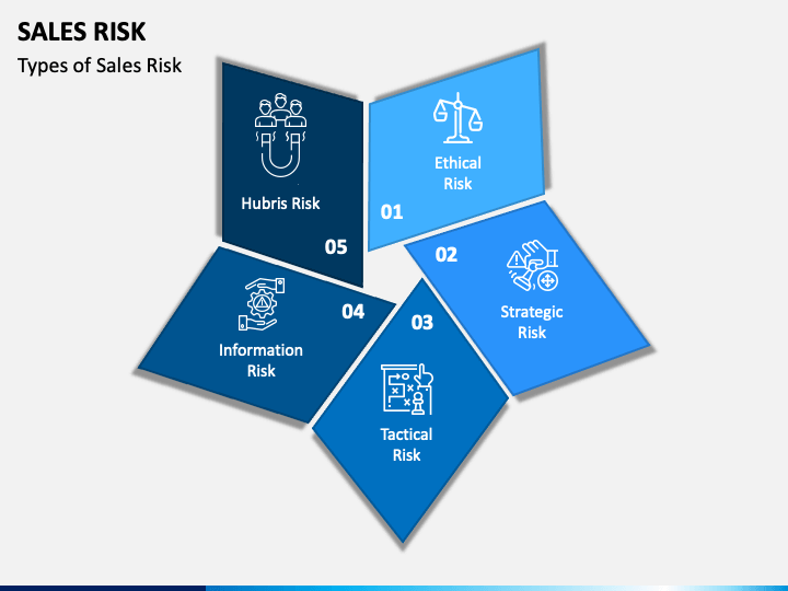 Sales Risk PowerPoint and Google Slides Template - PPT Slides