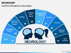 Neurology PowerPoint and Google Slides Template - PPT Slides