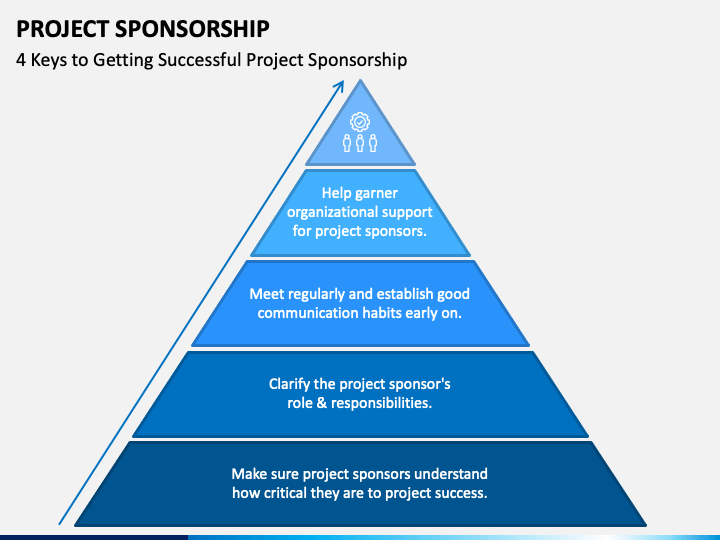 Project Sponsorship PowerPoint and Google Slides Template - PPT Slides