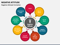 Negative Attitude PowerPoint and Google Slides Template - PPT Slides