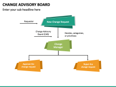 Change Advisory Board PowerPoint and Google Slides Template - PPT Slides