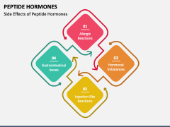 Peptide Hormones PowerPoint and Google Slides Template - PPT Slides