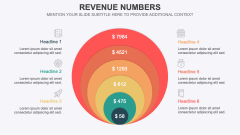 Revenue Numbers PowerPoint and Google Slides Template - PPT Slides