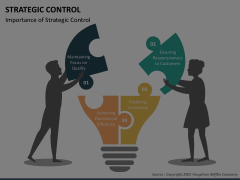 Strategic Control PowerPoint and Google Slides Template - PPT Slides