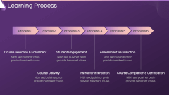 Free - Distance Learning PowerPoint and Google Slides Template - PPT Slides