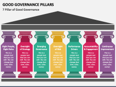 Good Governance Pillars PowerPoint and Google Slides Template - PPT Slides