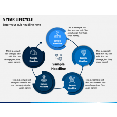 Year Cycle PowerPoint Template and Google Slides Theme