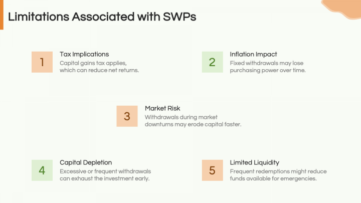 Systematic Withdrawal Plan PowerPoint and Google Slides Template - PPT Slides