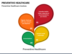 Preventive Healthcare PowerPoint and Google Slides Template - PPT Slides