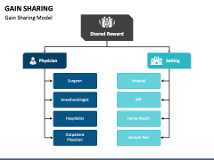 Gain Sharing PowerPoint and Google Slides Template - PPT Slides