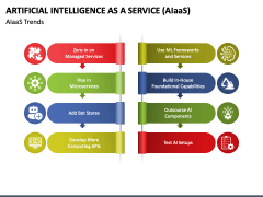 Artificial Intelligence as a Service (AIaaS) PowerPoint and Google Slides Template - PPT Slides