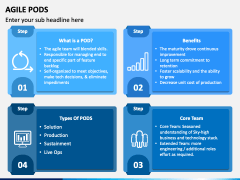 Agile Pods PowerPoint and Google Slides Template - PPT Slides