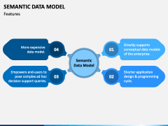 Semantic Data Model PowerPoint and Google Slides Template - PPT Slides
