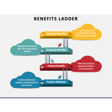 Benefits PowerPoint & Google Slides Templates