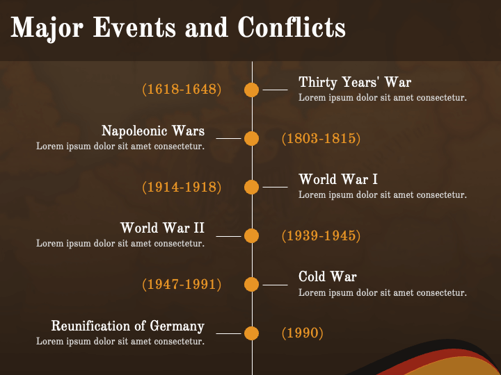 Free - German History Presentation for PowerPoint and Google Slides