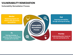Vulnerability Remediation PowerPoint and Google Slides Template - PPT ...