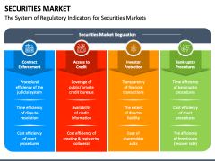 Securities Market PowerPoint Template - PPT Slides