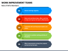 Work Improvement Teams PowerPoint and Google Slides Template - PPT Slides