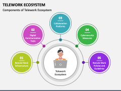 Telework Ecosystem PowerPoint and Google Slides Template - PPT Slides