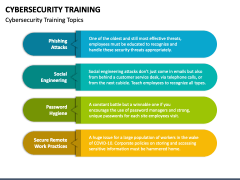 Cybersecurity Training PowerPoint and Google Slides Template - PPT Slides
