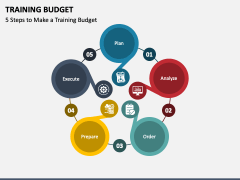Training Budget PowerPoint and Google Slides Template - PPT Slides