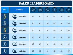 Sales Leaderboard PowerPoint and Google Slides Template - PPT Slides