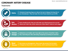 Coronary Artery Disease PowerPoint and Google Slides Template - PPT Slides