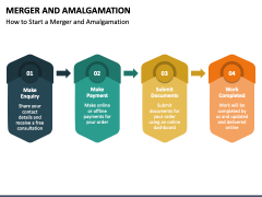 Merger and Amalgamation PowerPoint and Google Slides Template - PPT Slides