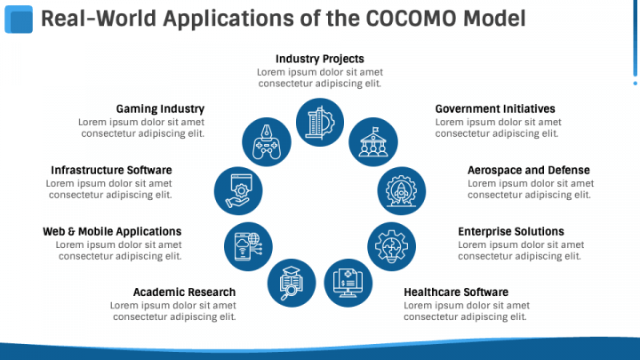 COCOMO Model PowerPoint and Google Slides Template - PPT Slides