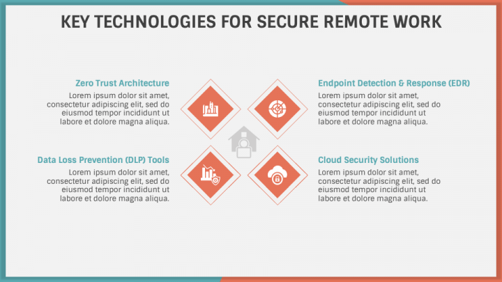 Secure Remote Worker PowerPoint and Google Slides Template - PPT Slides