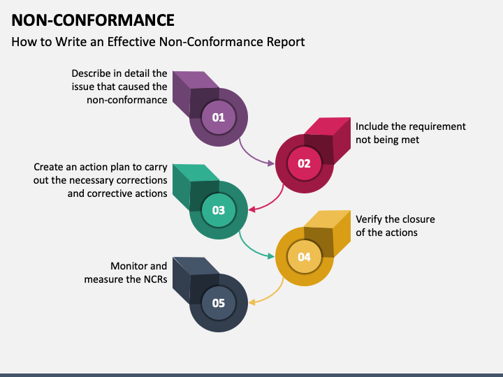 Non-Conformance PowerPoint and Google Slides Template - PPT Slides