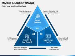 Market Analysis Triangle PowerPoint and Google Slides Template - PPT Slides