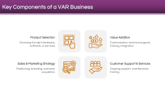 Value Added Reseller PowerPoint and Google Slides Template - PPT Slides