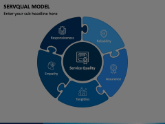 Servqual Model PowerPoint and Google Slides Template - PPT Slides