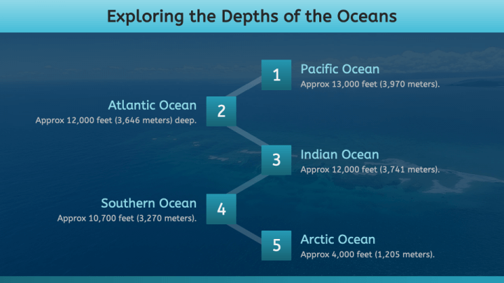 Free - 5 Oceans of The World PowerPoint and Google Slides Template ...