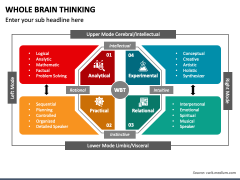 Whole Brain Thinking PowerPoint and Google Slides Template - PPT Slides