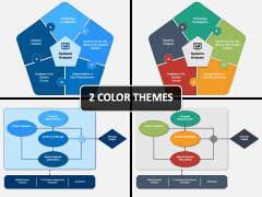 Systems Analysis PowerPoint and Google Slides Template - PPT Slides