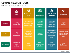 Communication Tools PowerPoint and Google Slides Template - PPT Slides