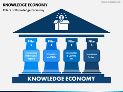Knowledge Economy PowerPoint and Google Slides Template - PPT Slides